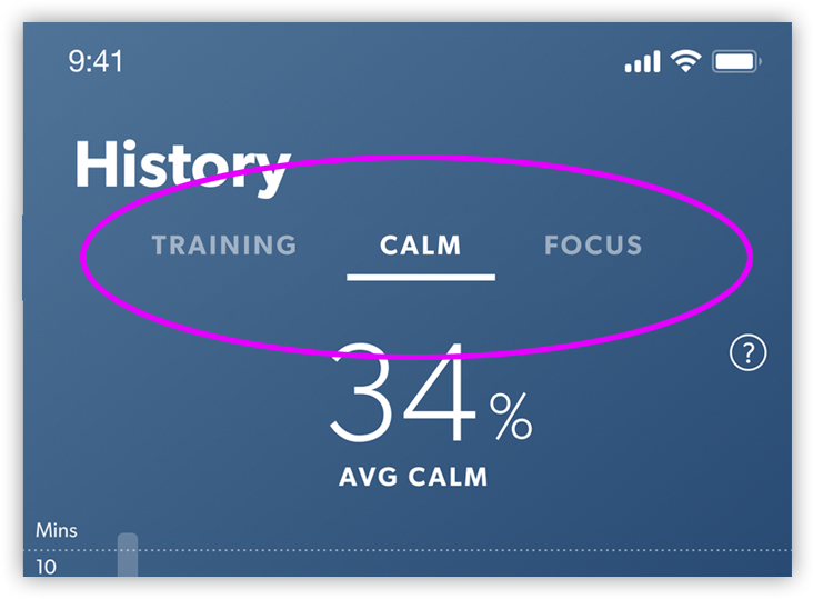 Understanding Your History Graph – Hyperice