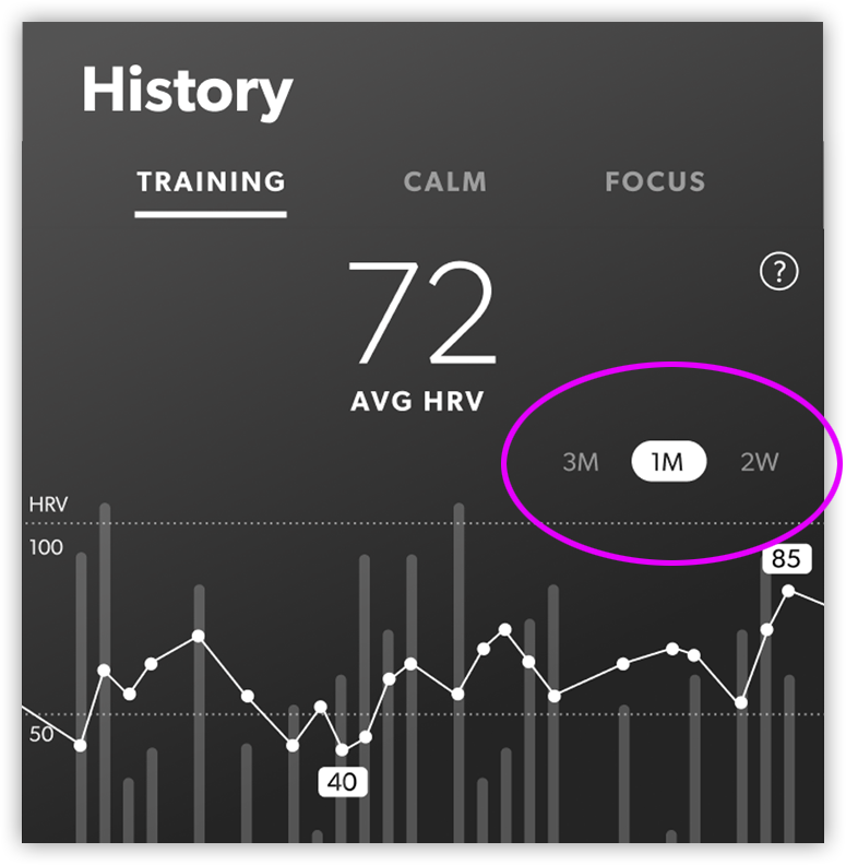 Understanding Your History Graph – Hyperice